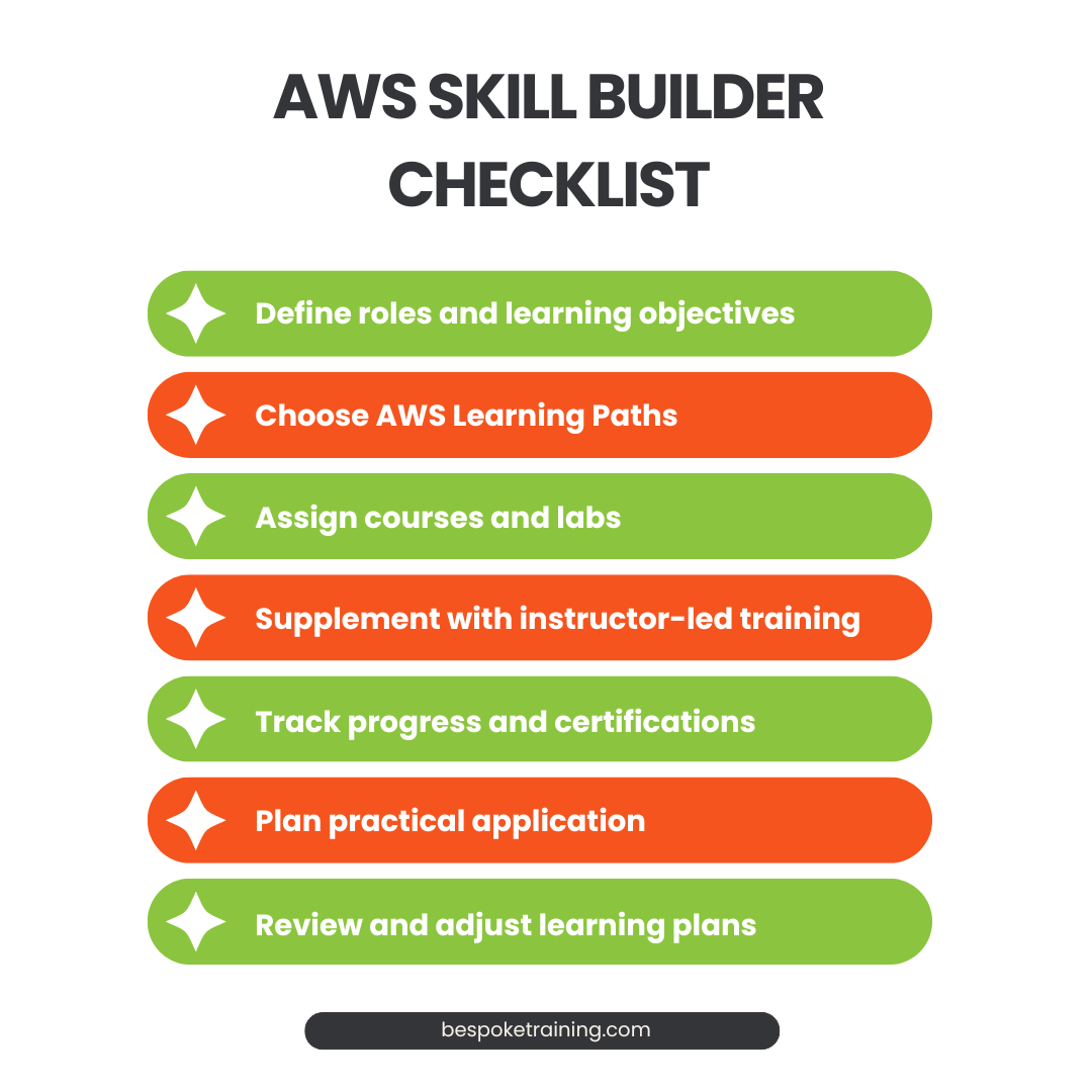 Drive Cloud Success with an AWS Skill Builder Plan | Bespoke Training